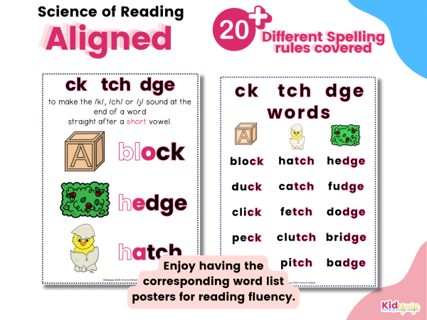 Phonics Posters and Spelling Rules – Kidequip